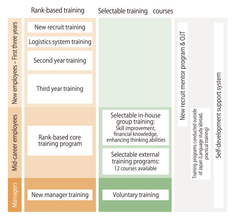 Work Environment｜Japan Pulp & Paper Company Limited