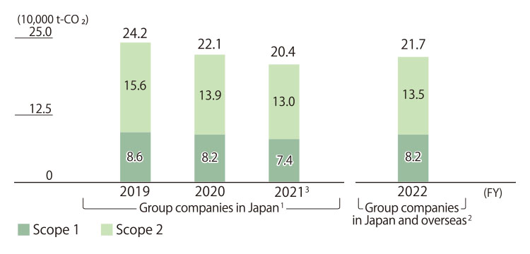Climate Change｜Japan Pulp & Paper Company Limited