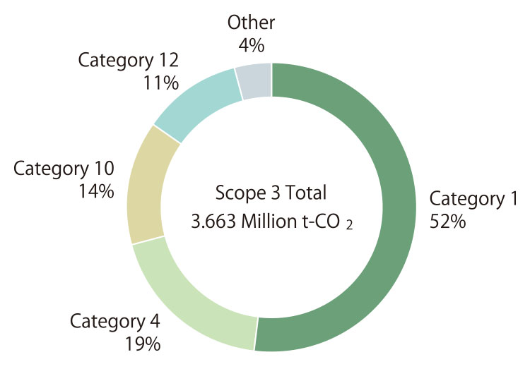 Climate Change｜Japan Pulp & Paper Company Limited
