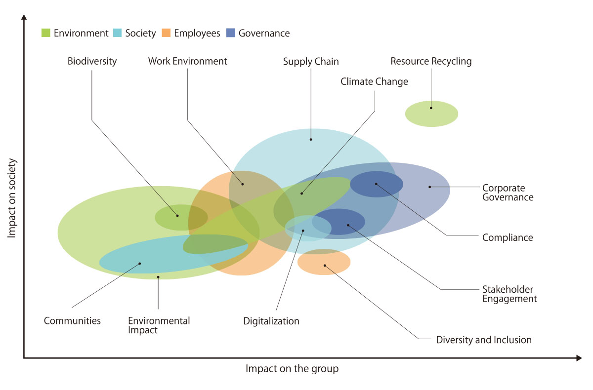 Japan Pulp And Paper Australia at Fernande Frank blog